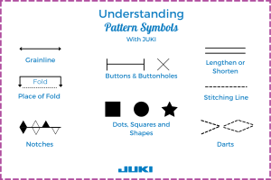 How To Read A Pattern