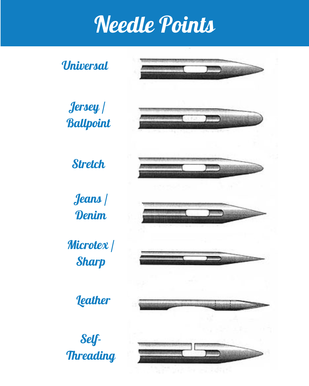 Know Your Needles with JUKI